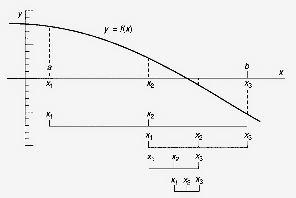 Numerics Tech Approximate Solution Of Equations By Iteration Wolfram Language Implementation