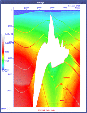 Ensiklopedi Seismik Online: Advanced SU: Post-Stack Depth Migration