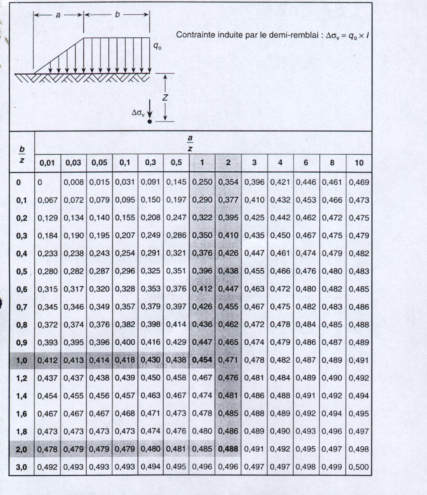 mécanique hydraulique ~ génie civil