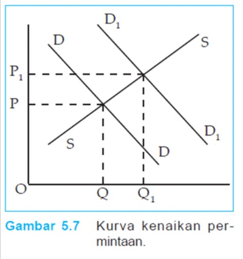 INFLASI:GUDANG CARA