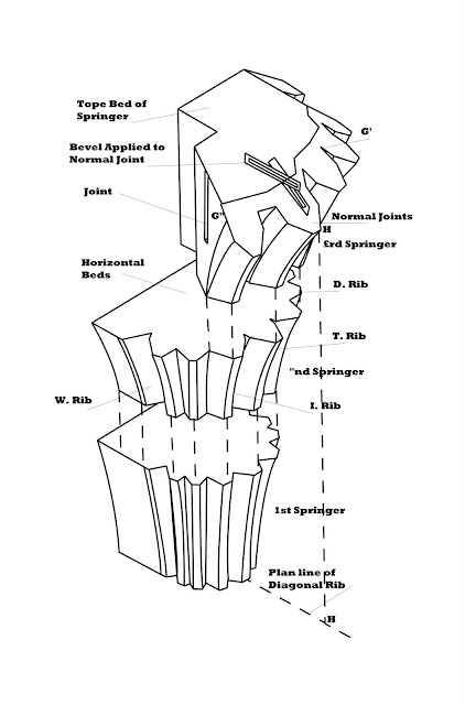 Lindy Weston: How To Design Rib Vaulting