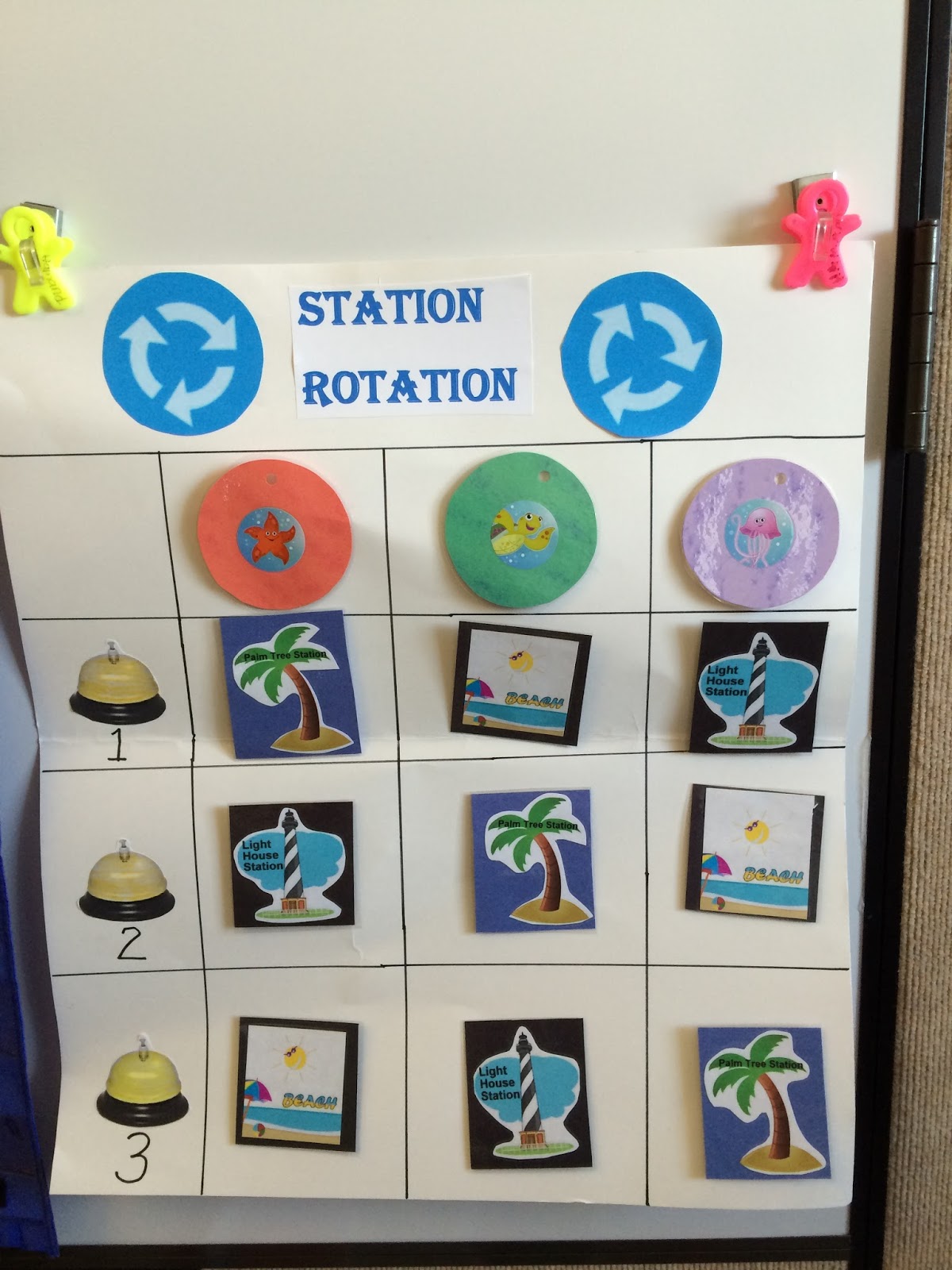 Educating children with disabilities: Station Rotations....Under the ...