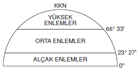 COĞRAFYA-Ders-Döküman