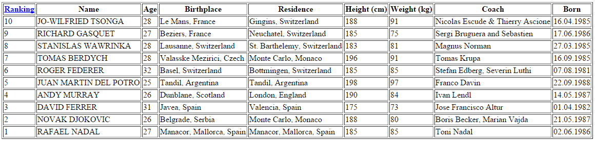 OmniFaces & JSF Fans: Sorting Data Tables (CollectionDataModel, EL 3.0 ...