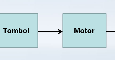 Belajar Mekatronika : Teknik Kendali Contoh Sistem Open Loop dan Close Loop