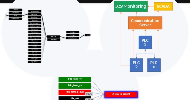 Itris Automation ICS Monitoring, Real-time PLC Diagnostics Solution for ...