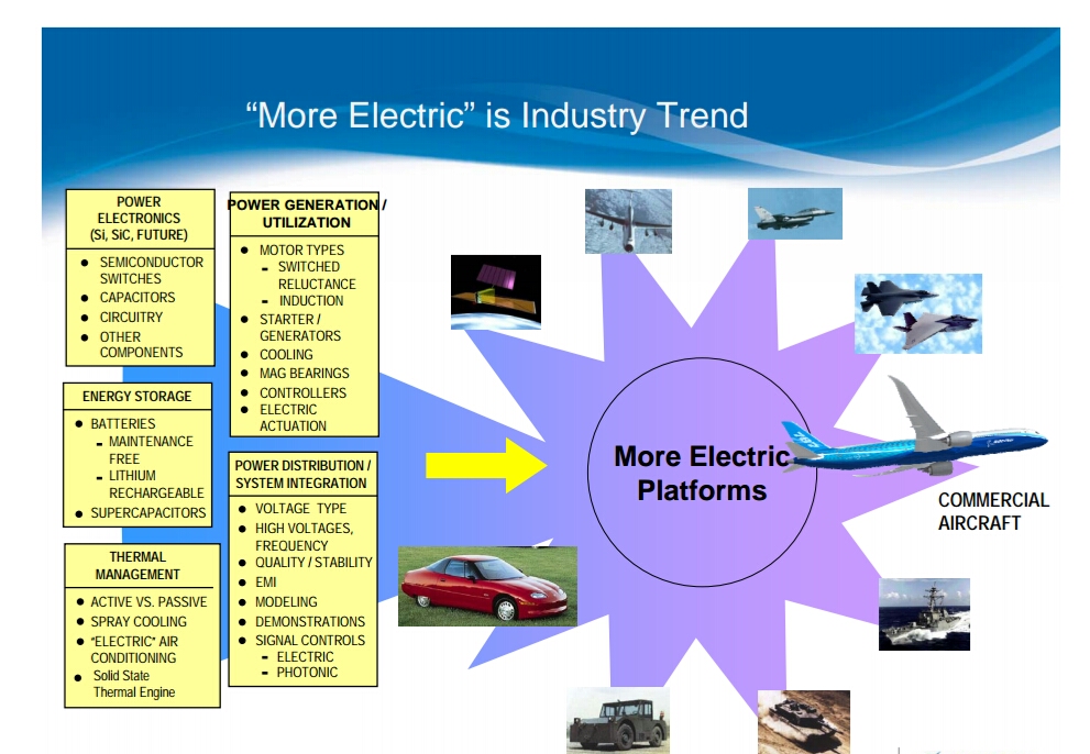 Amazing future technology: FUTURE AIRCRAFT