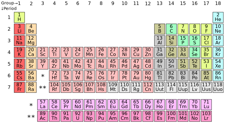 Scientific Explorer: History of The Periodic Table Part 5: Rare Earths ...