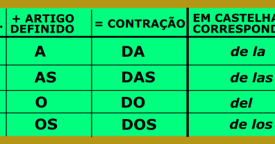 HABLEMOS DE PORTUGUÉS DE BRASIL: Preposición "DE" y sus contracciones.