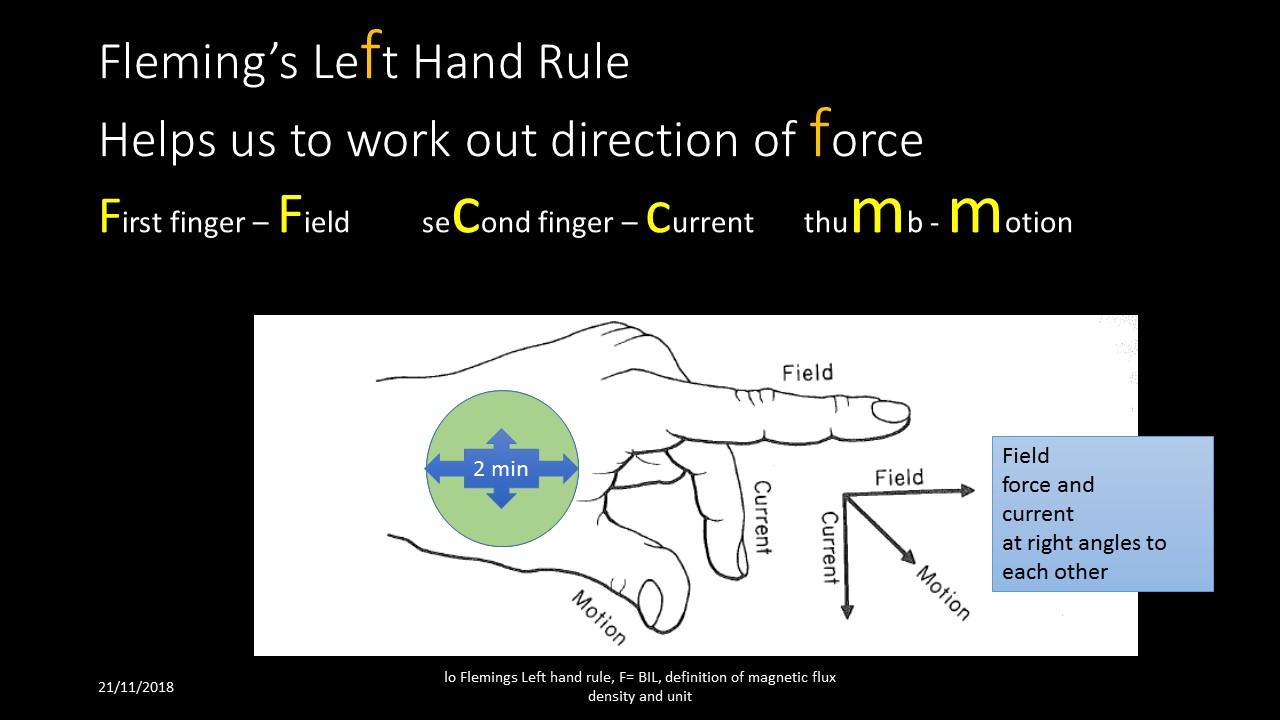 Mr Lloyd's Interactive Board: F=BIL Sin Theta