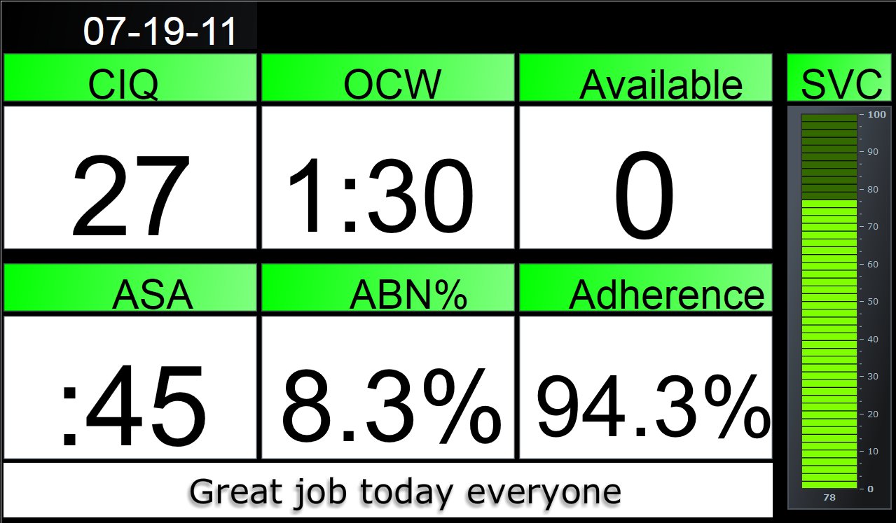 Unified Contact Center Reporting: Status and Performance Reporting