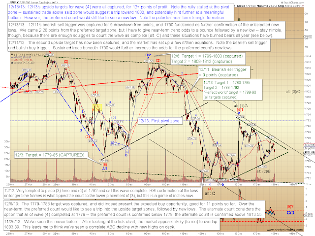 Pretzel Logic's Market Charts and Analysis: Get Ready for Whipsaw Wednesday