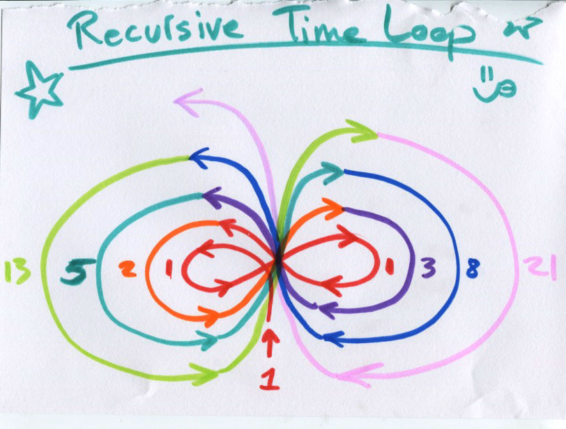 Your Source For Inter Dimensional News Beware The Time Loop your-source-for-inter-dimensional-news-beware-the-time-loop