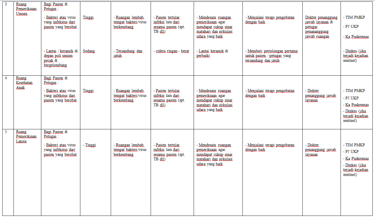 Catatan Kecil Petugas Pemberi Layanan Klinis: Register Risiko Pelayanan ...