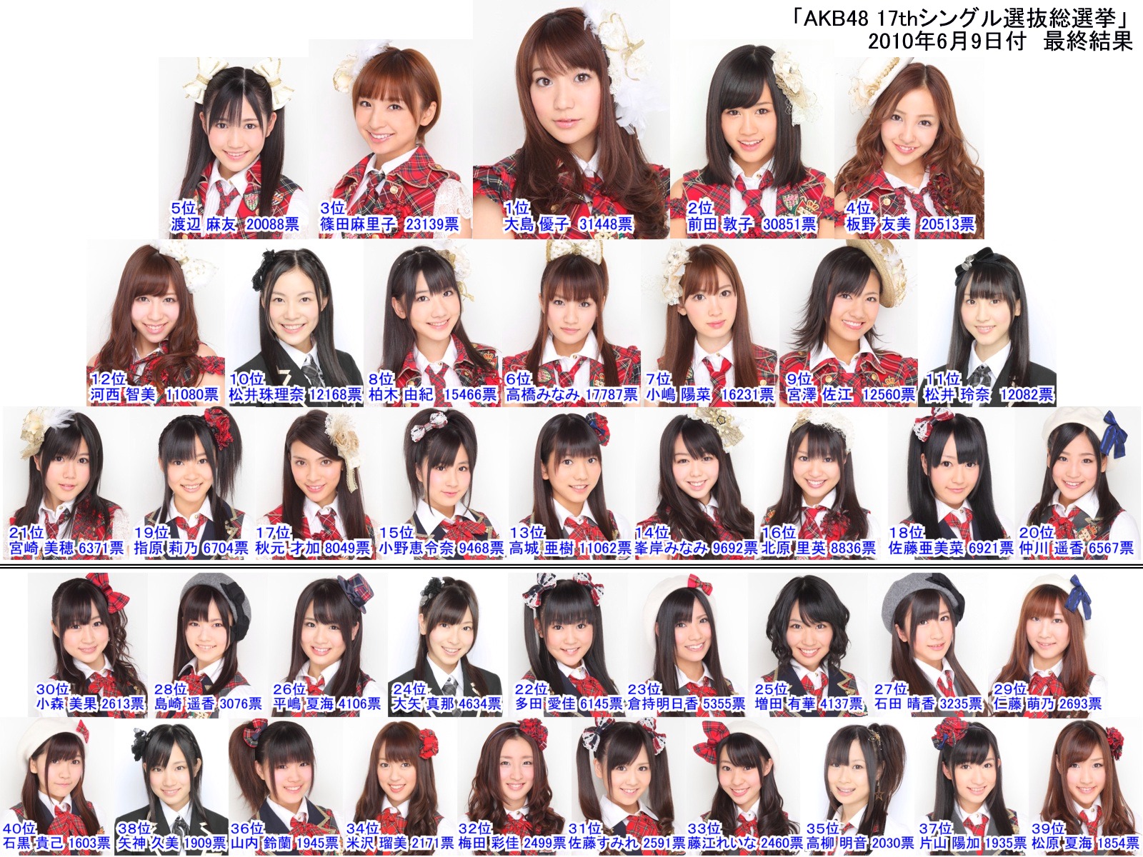 Wota-AKB48: Senbatsu General Election