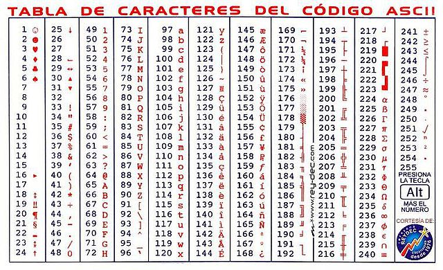 CÓDIGO ASCII