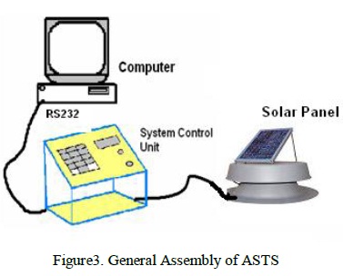 Automatic Sun Tracking System ~ Seminar Topics