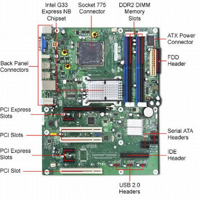 Utilidade da Placa mãe | Hardware Infoormações