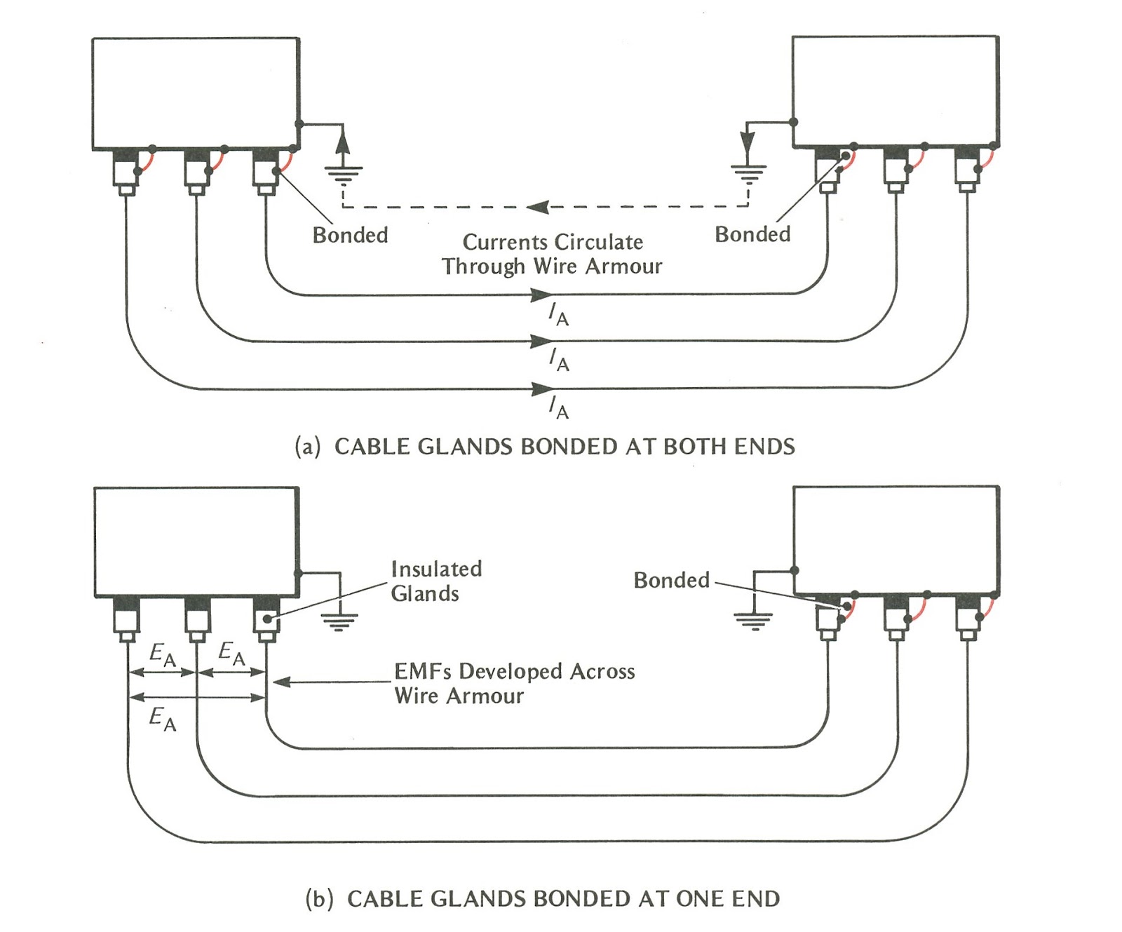 Engineering Photos,Videos and Articels (Engineering Search Engine ...