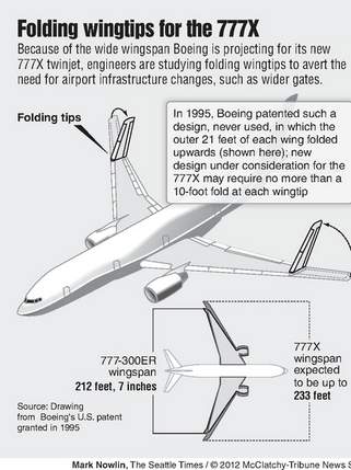 Boeing returns to old idea for 777X, page 1