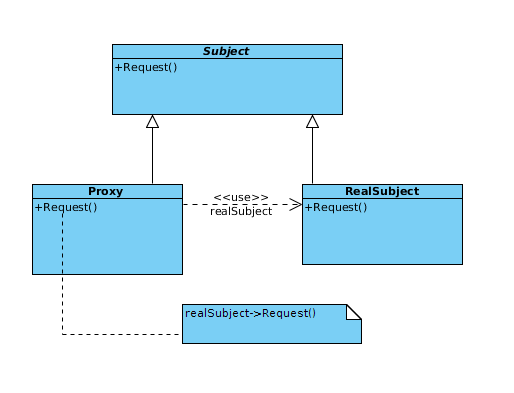 Som s Tech World Structural Relationship Between Content Resolver And Content Provider An som-s-tech-world-structural-relationship-between-content-resolver-and-content-provider-an