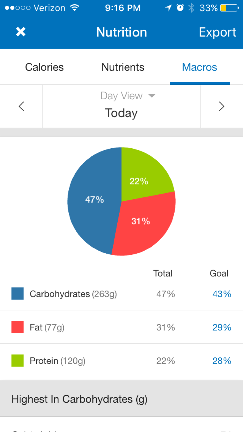 Fit - Fresh - Real: Macro Counting 101