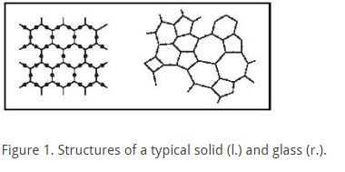 Insight Of Glass Chemistry - INSIDE CHEMISTRY
