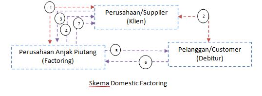 created by aisyah: ANJAK PIUTANG