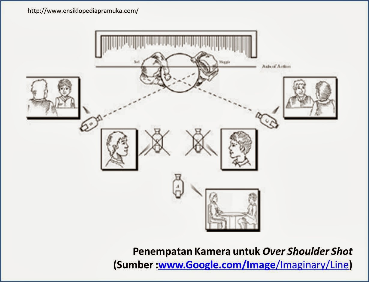 Fotografi & Videografi Pramuka : Imaginary Line/Crossing Line/Rule of ...