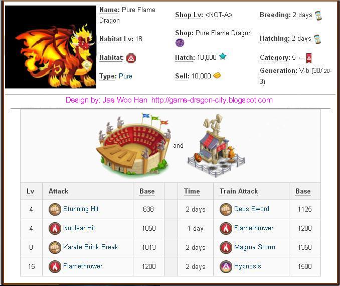 Tổng hợp về Damage và Attack các skill của các loại Pure Dragon trong ...