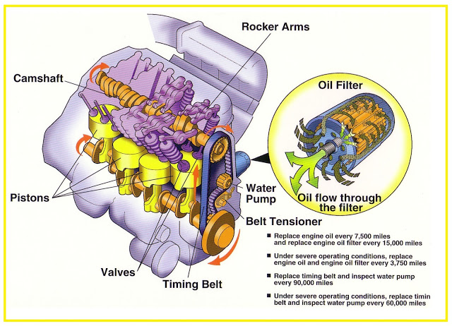Mechanical Engineering: Parts of engine