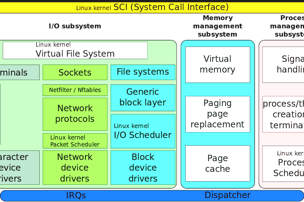 Linux Range Of Use - Linux Kernel Course