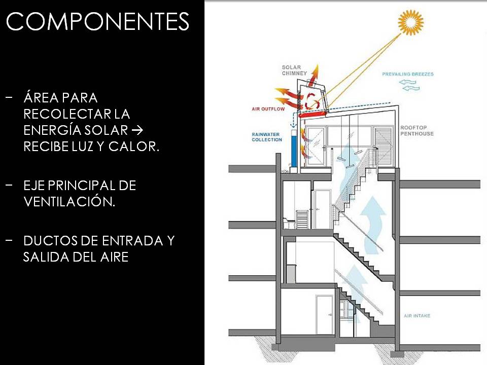 GRUPO ECO-CREA: SISTEMA CHIMENEA SOLAR