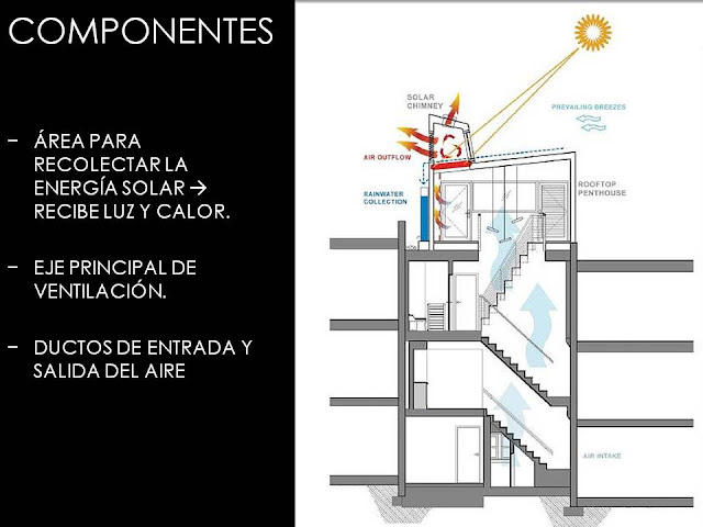 GRUPO ECO-CREA: SISTEMA CHIMENEA SOLAR