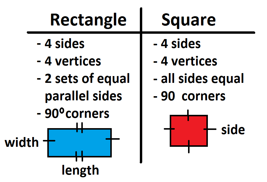 814 Math Blog (2011): Joshua's Square Numbers and Prime Factorization Blog