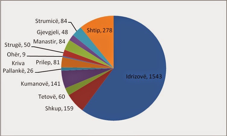 Milazim Mustafa: “Fshehja e migrantëve dhe tregtia me njerëz si vepra ...