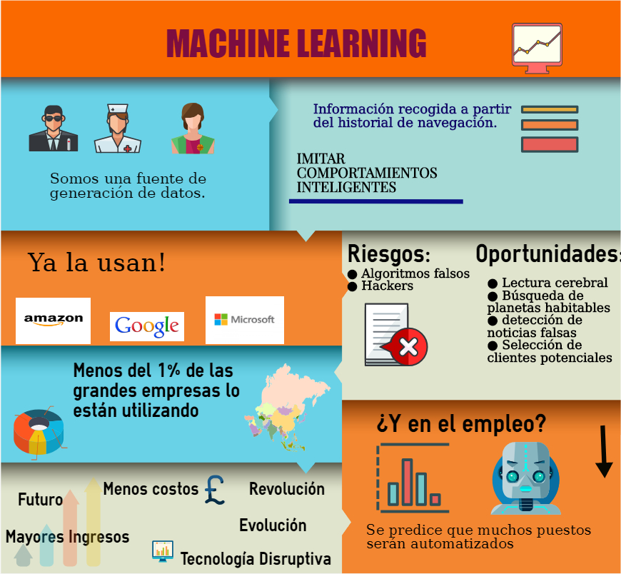 Trabajo en grupo y gestión del conocimiento: Machine Learning. Las ...