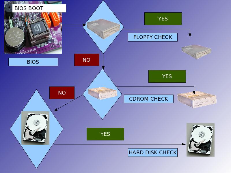 InFoRmAtIcA: ¿QUE ES UNA PARTICION?