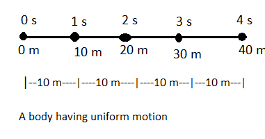 Uniform motion & Non-Uniform motion