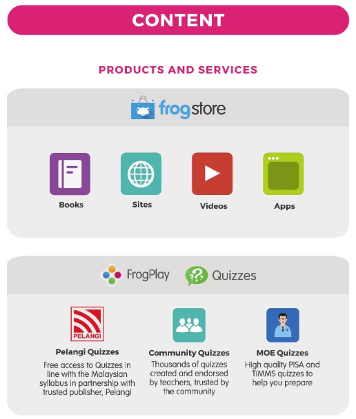 FrogAsia Classroom by YTL Foundation Awards Night Ceremony - Sebrinah Yeo