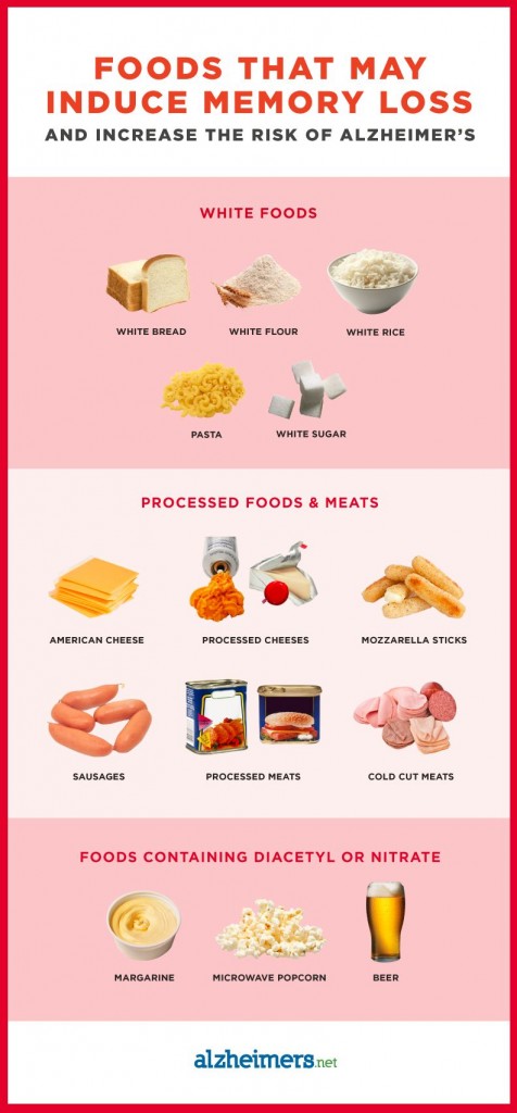 Fight Alzheimer's Disease. Prolong Memory. Print the Lists.