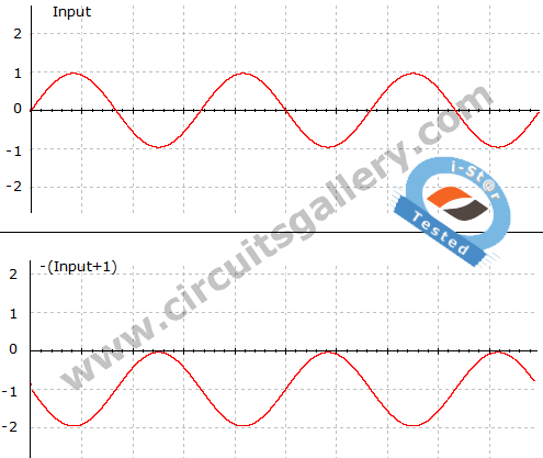 Summing amplifier/ Inverting adder circuit using op amp 741 ...