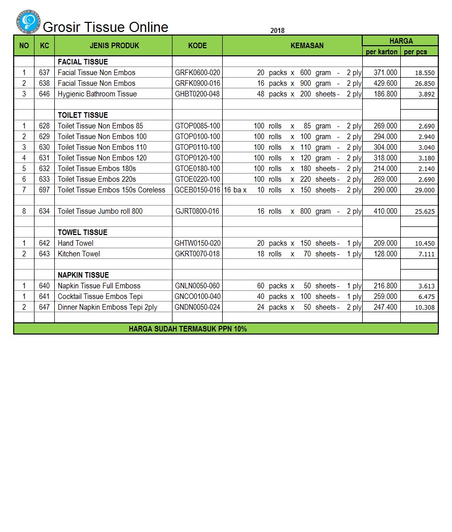 Harga Tissue Grosir ~ Grosir Tissue Online | Distributor Tissue Murah ...