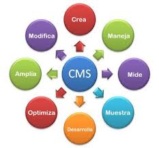 Sistema de gestión de contenidos (CMS): Caracteristicas de un Sistema Gestor de Contenidos