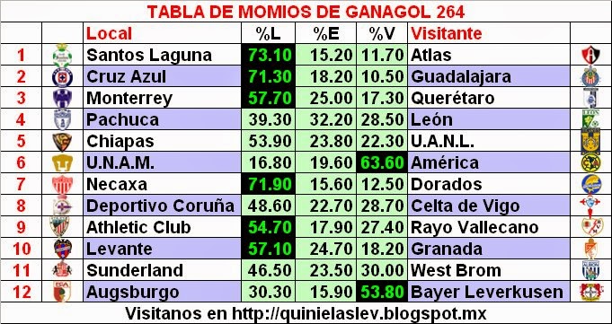 Quinielas.lev: Quiniela Ganagol 264 de México.