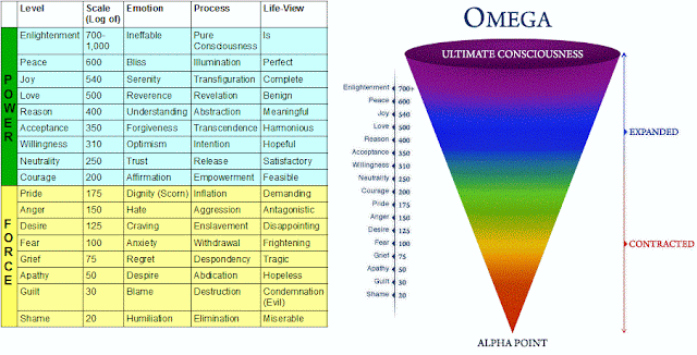 Heartcompass Secrets: Heart Centered Group Healing POWER