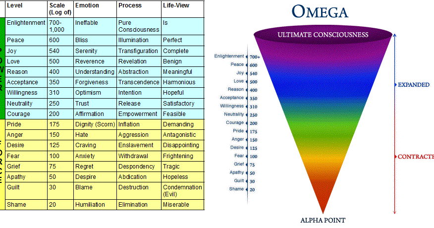 Heartcompass Secrets: Heart Centered Group Healing POWER