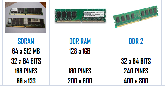 PARTES DE UN PC ¡¡¡: MEMORIAS RAM