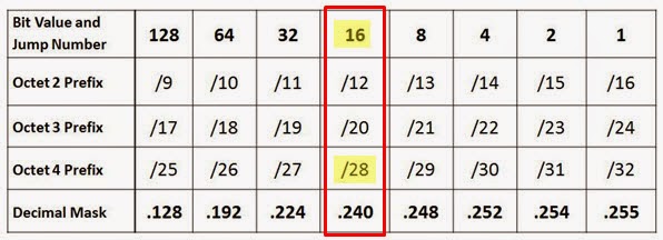 Jim's CCENT Workshop: How to use your instant cheat-sheet – Part 2