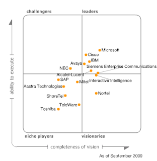 Gartner magic quadrant data center - ferflying